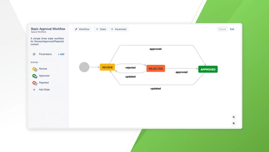 Comala Document Management App For Atlassian Confluence
